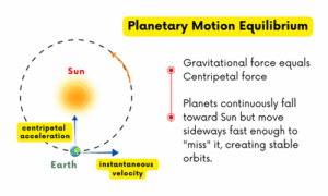 Static and Dynamic Equilibrium in Physics - physicscatalyst's Blog