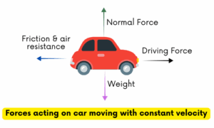 Static and Dynamic Equilibrium in Physics - physicscatalyst's Blog