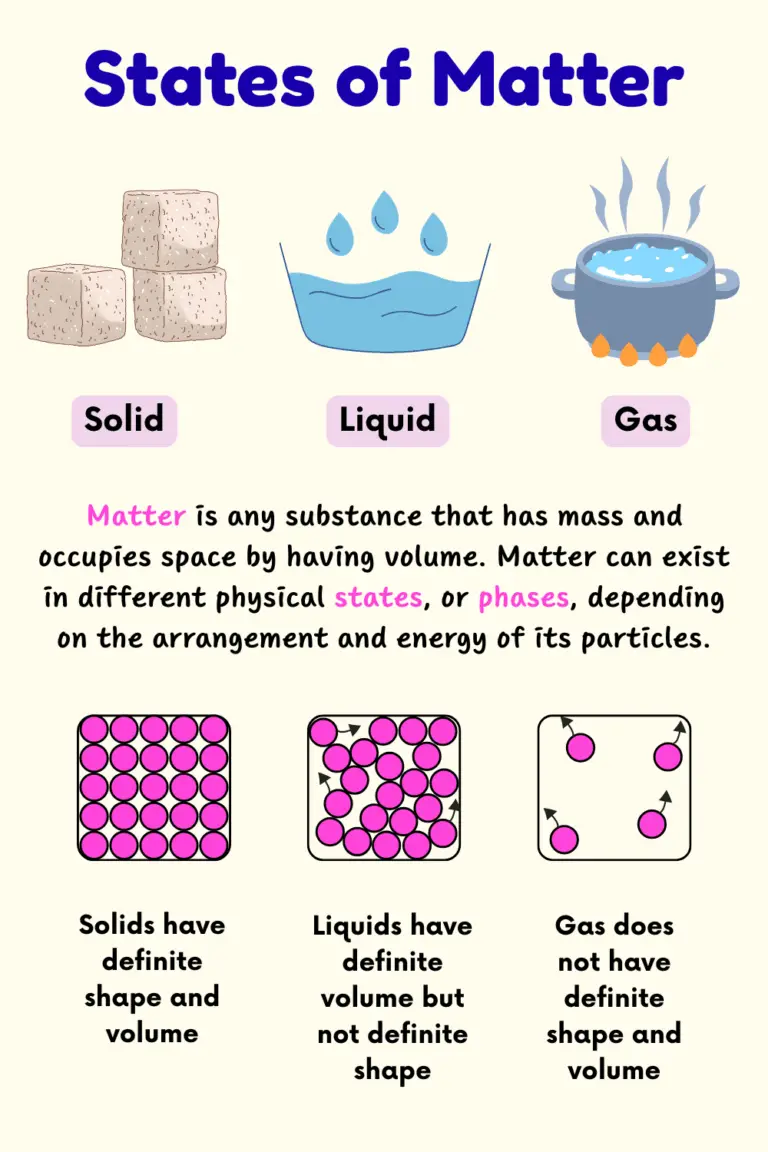 Differences between states of matter
