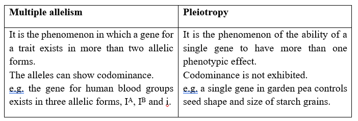 Pleiotropy Examples In Humans