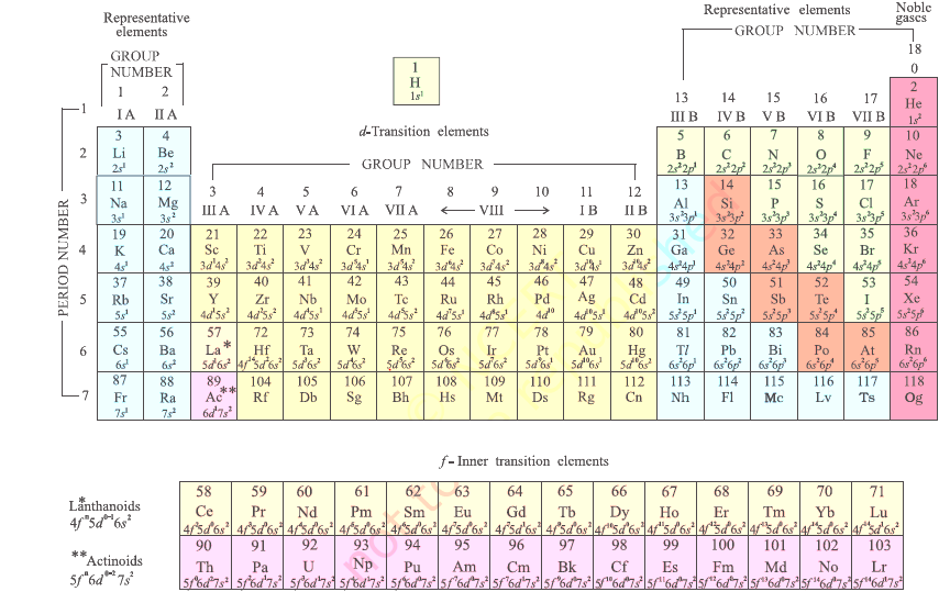 Electron Configuration Periodic Table Spdf