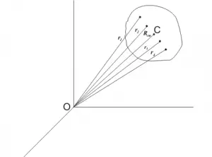 center-of-mass-many-particle-system - Learn about education and B.Sc ...