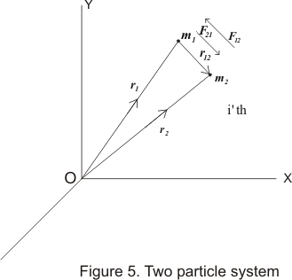 Two particle system and reduced mass - Learn about education and B.Sc. Physics