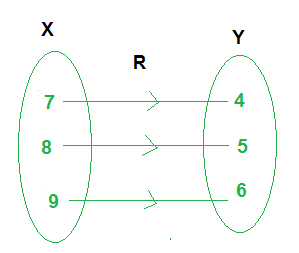 Relation Math Definition