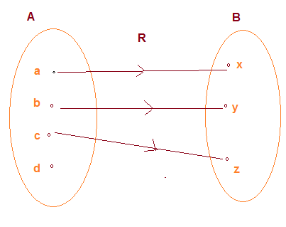 Relation Math Example