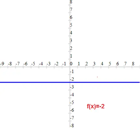 Constant Function Examples