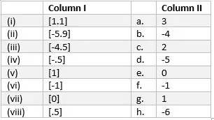 Greatest Integer Parent Function